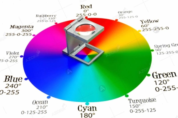Hệ màu RGB là gì? Ưu điểm và ứng dụng của màu RGB 2025
