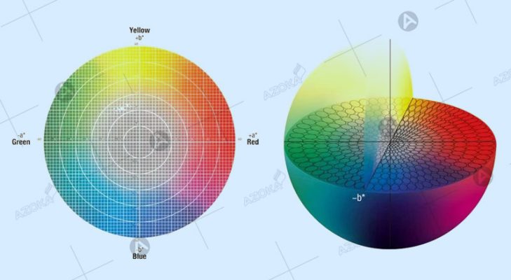 Hệ màu LAB là gì? Cách chuyển hệ màu LAB sang CMYK, RGB